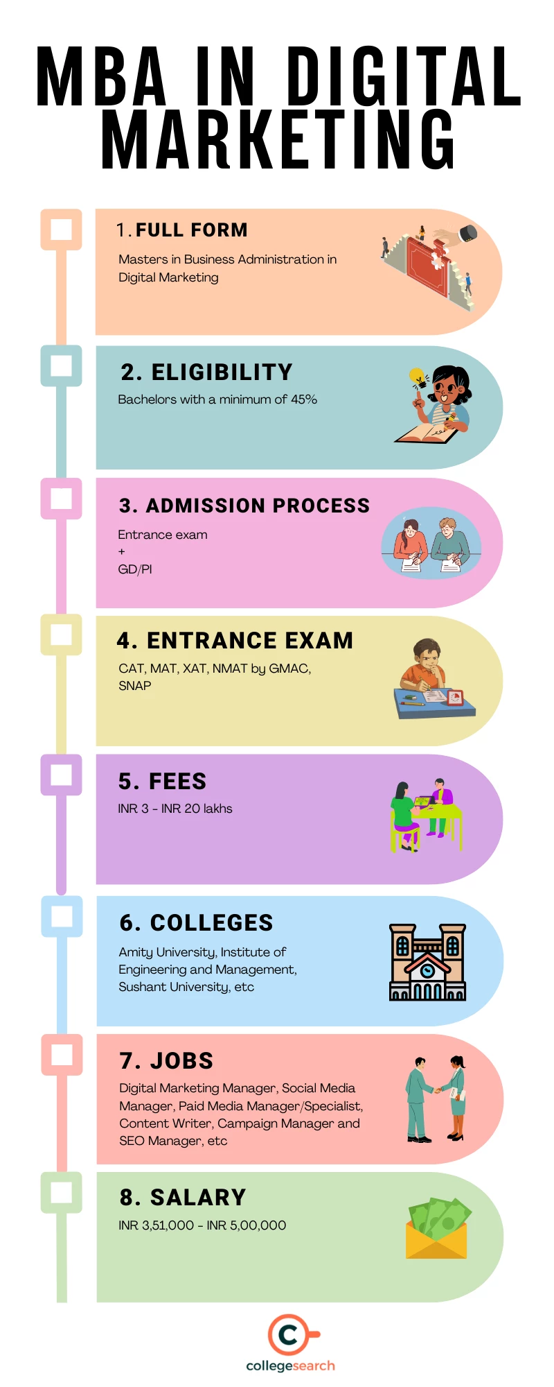 MBA in Digital Marketing: In India, In Delhi, Syllabus, Colleges, Salary in India | CollegeSearch